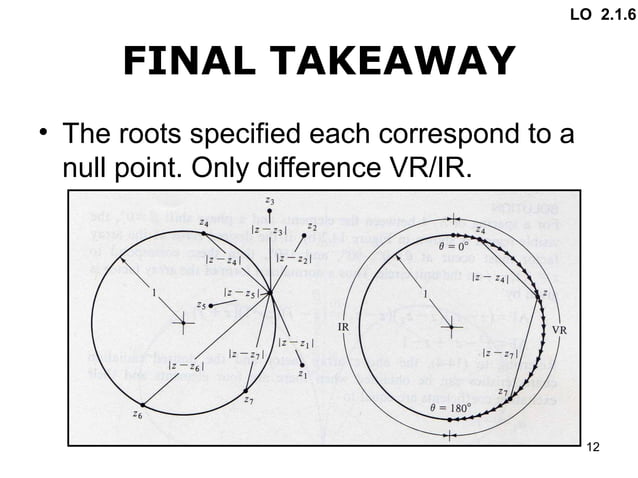 2.1.6 BEAM PATTERN SYNTHESIS OF ANTENNA.ppt