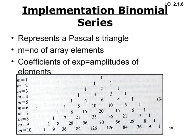 2.1.6 BEAM PATTERN SYNTHESIS OF ANTENNA.ppt