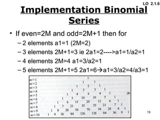 2.1.6 BEAM PATTERN SYNTHESIS OF ANTENNA.ppt
