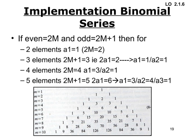 2.1.6 BEAM PATTERN SYNTHESIS OF ANTENNA.ppt