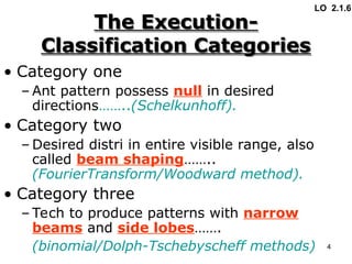 2.1.6 BEAM PATTERN SYNTHESIS OF ANTENNA.ppt