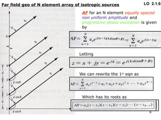 2.1.6 BEAM PATTERN SYNTHESIS OF ANTENNA.ppt