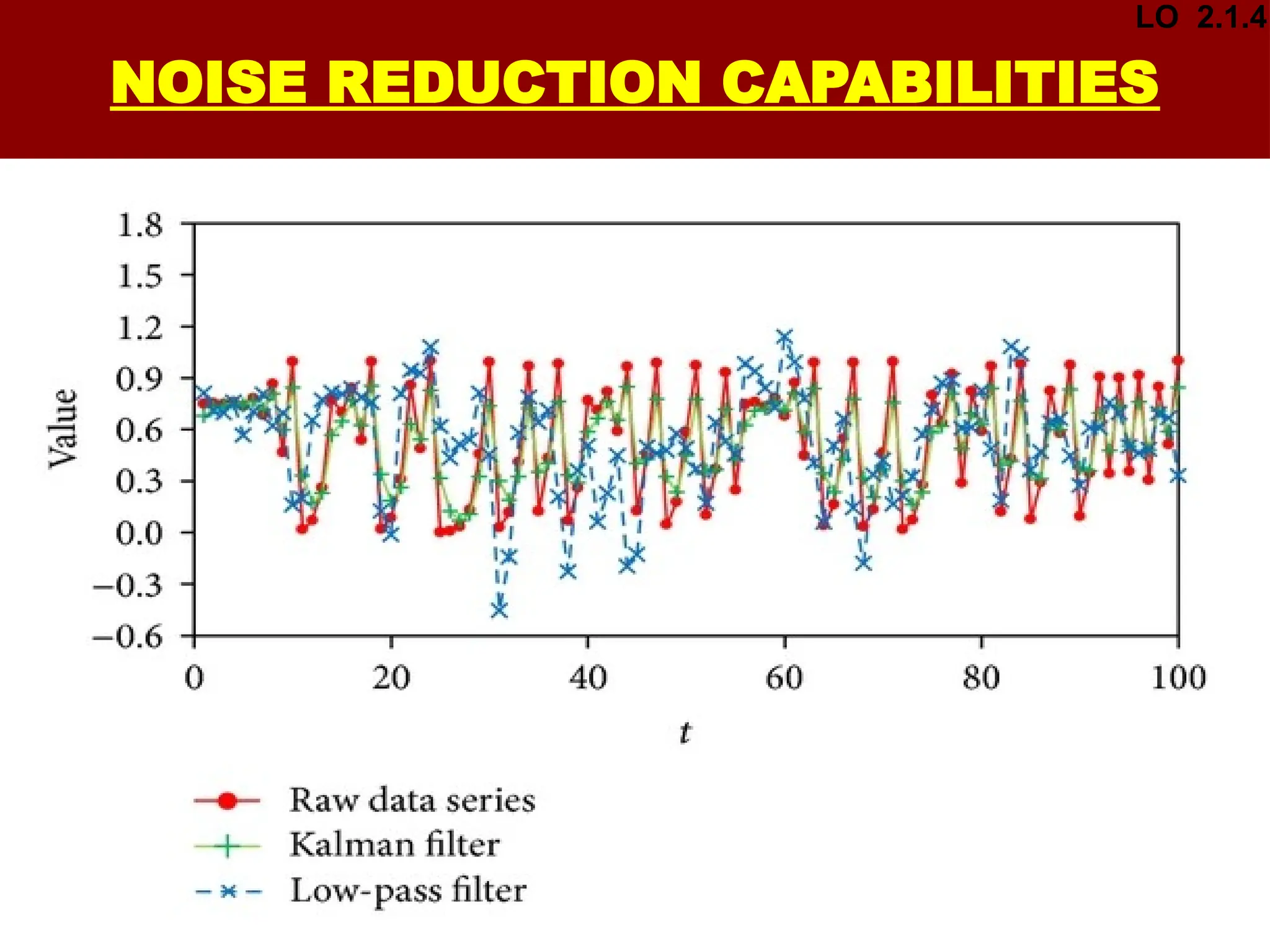Isotropic noise in an antenna study .pptx