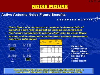 Isotropic noise in an antenna study .pptx