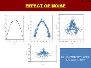 Isotropic noise in an antenna study .pptx