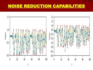 Isotropic noise in an antenna study .pptx