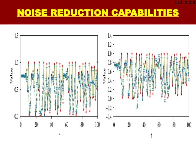 Isotropic noise in an antenna study .pptx
