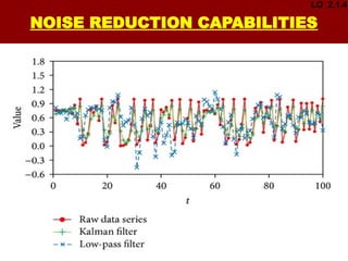 Isotropic noise in an antenna study .pptx