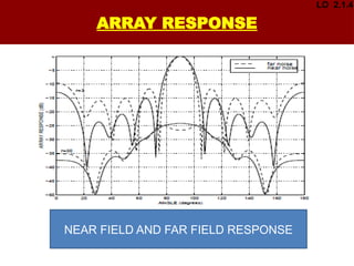 Isotropic noise in an antenna study .pptx