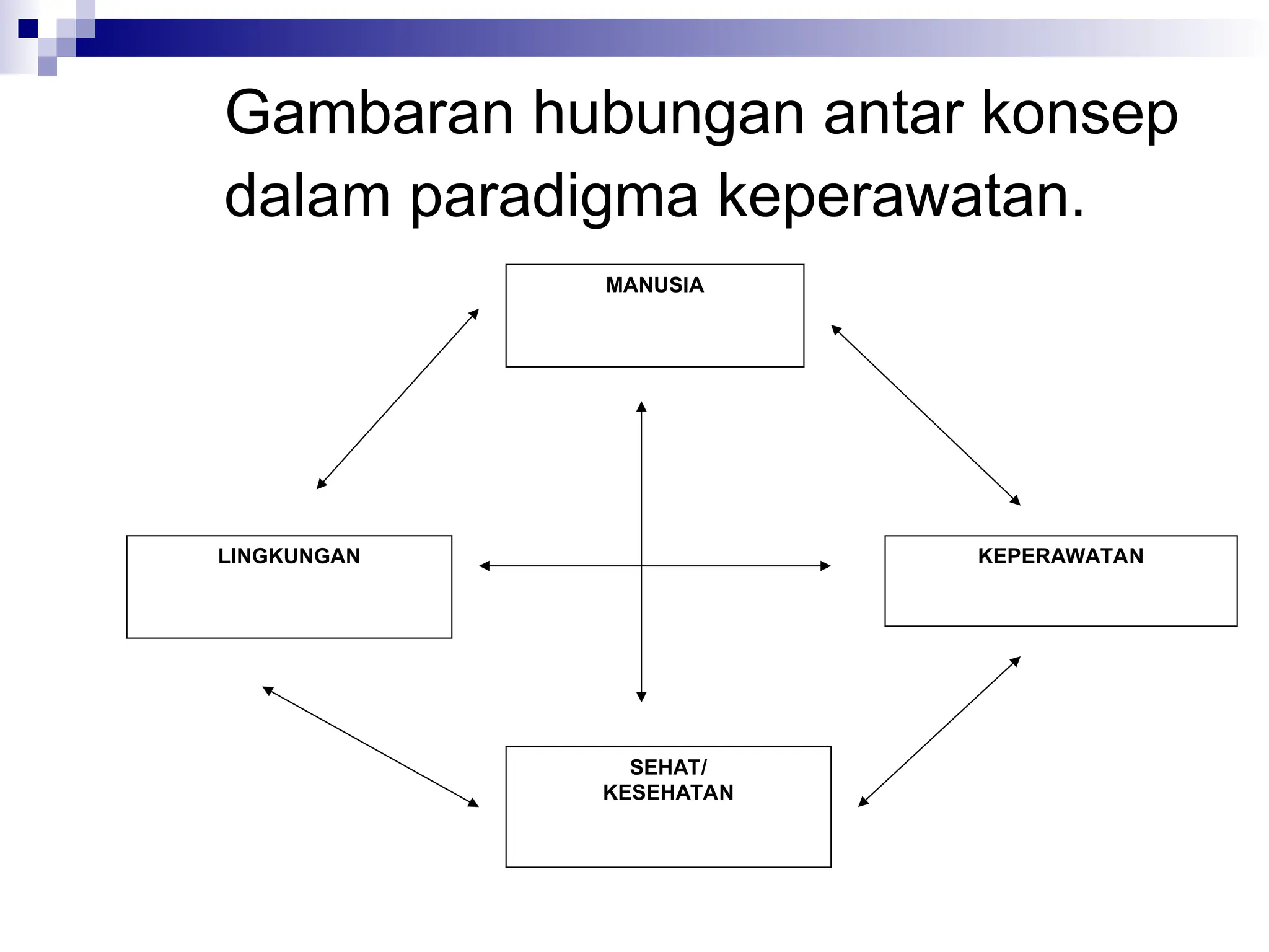 2.-Paradigma-Keperawatan di Indonesia teori | PPT