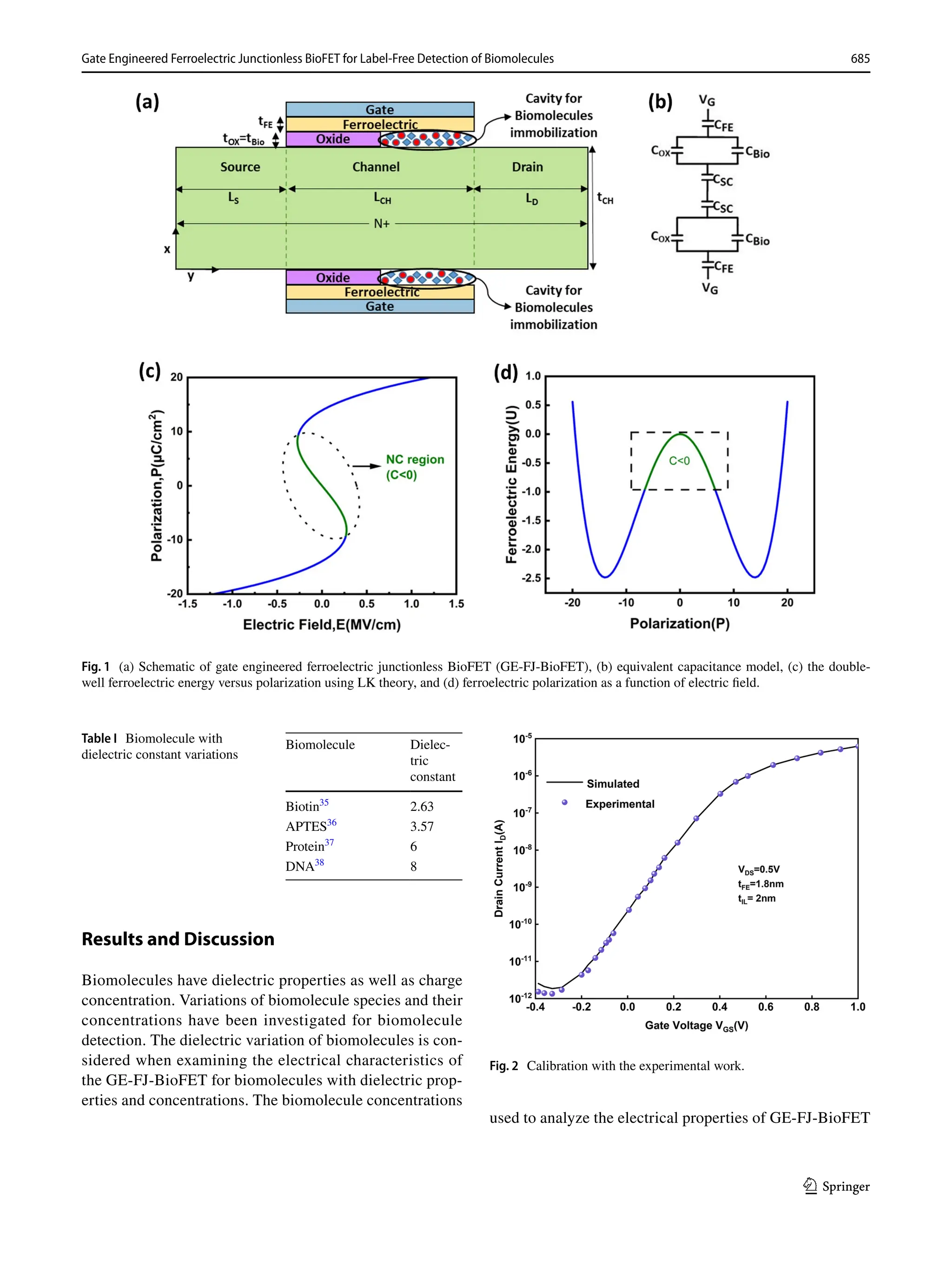 Nanowire FET based BioSensor for label free Detection | PDF