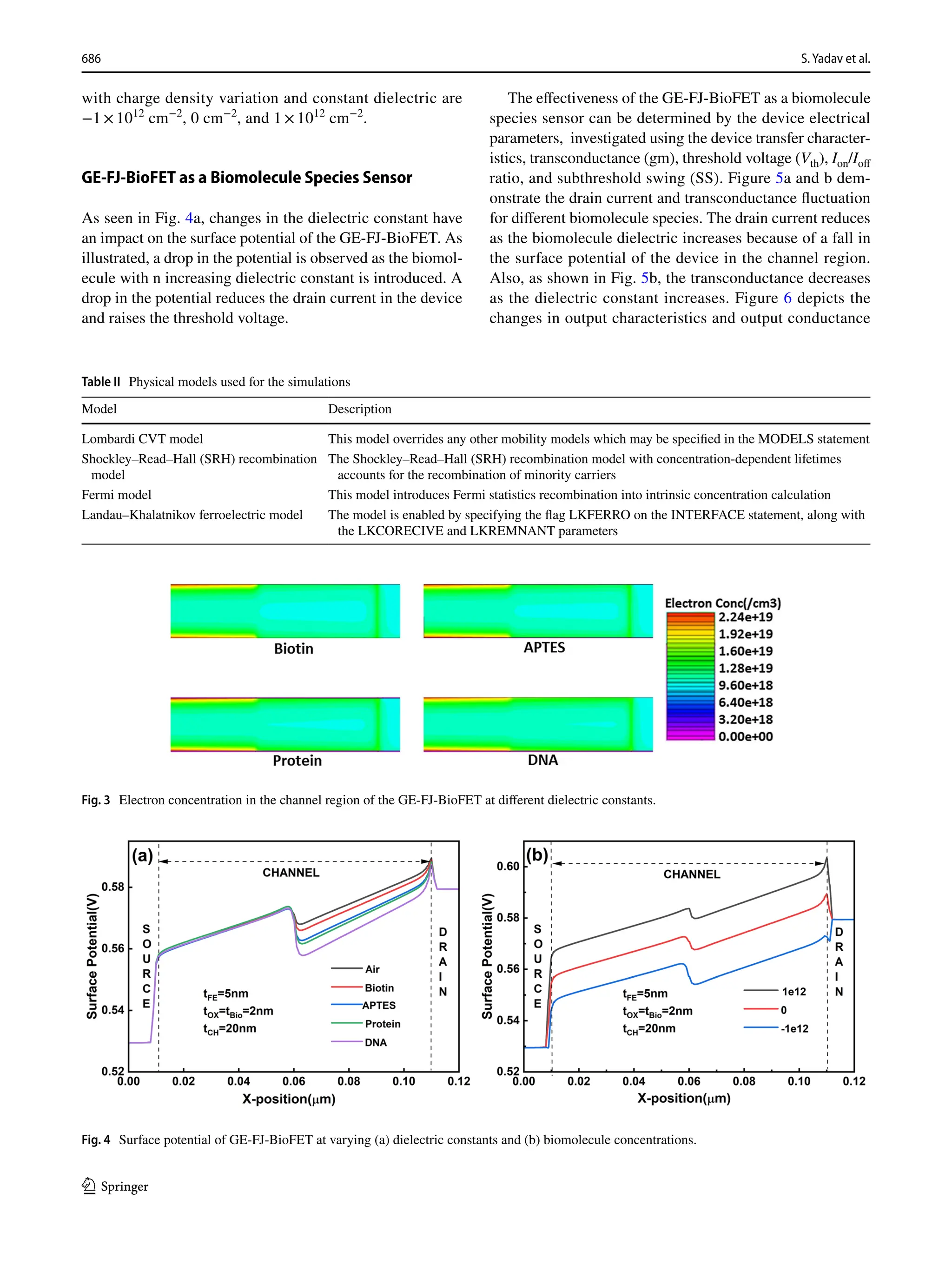 Nanowire FET based BioSensor for label free Detection | PDF