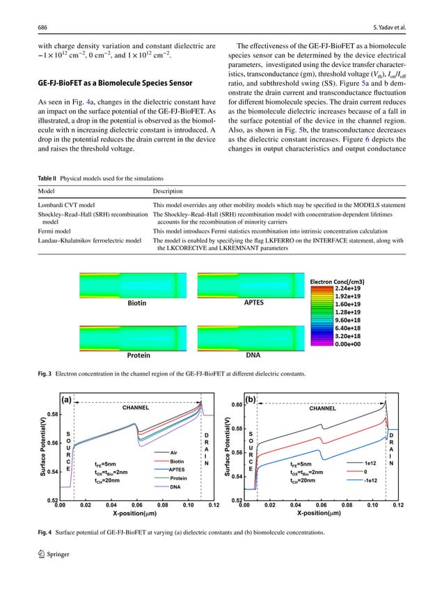 Nanowire FET based BioSensor for label free Detection | PDF