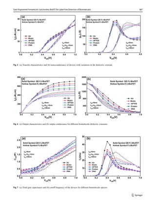 Nanowire FET based BioSensor for label free Detection | PDF