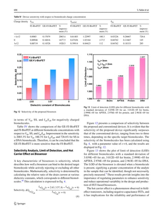Nanowire FET based BioSensor for label free Detection | PDF