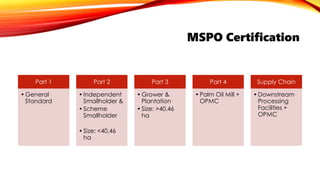 2.1 MSPO – Malaysian Sustainable Palm Oil_AR.pdf