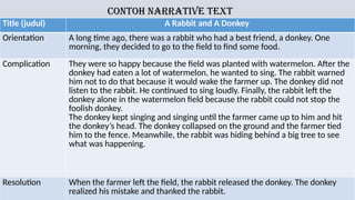 Narrative Text: Definition, Purpose, Structures | PPT