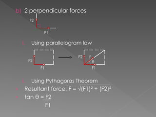 analysing-force-in-equilubrium A level.ppt