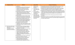 silabus kelas xi mapel sosiologi ganjil genap tahun 2024 | PDF