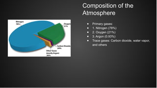 2.The-Atmosphere-A-Key-Component-of-Environmental-Science.pptx