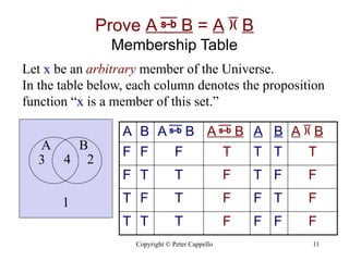 sets ppt for grade 7 students set operationd | PPTX