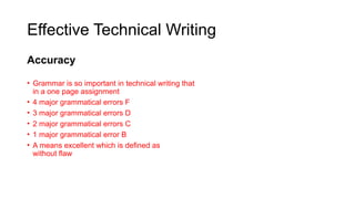 Technical writing in research methodology | PPTX