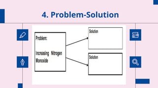 2. DIFFERENT TYPES OF TEXT STRUCTURE .pptx
