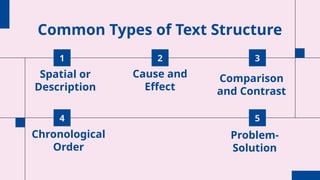 2. DIFFERENT TYPES OF TEXT STRUCTURE .pptx
