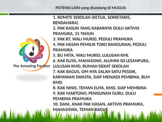 2. materi MUGUS.ppt (Di dalamnya berisi tentang materi mugus atau ...
