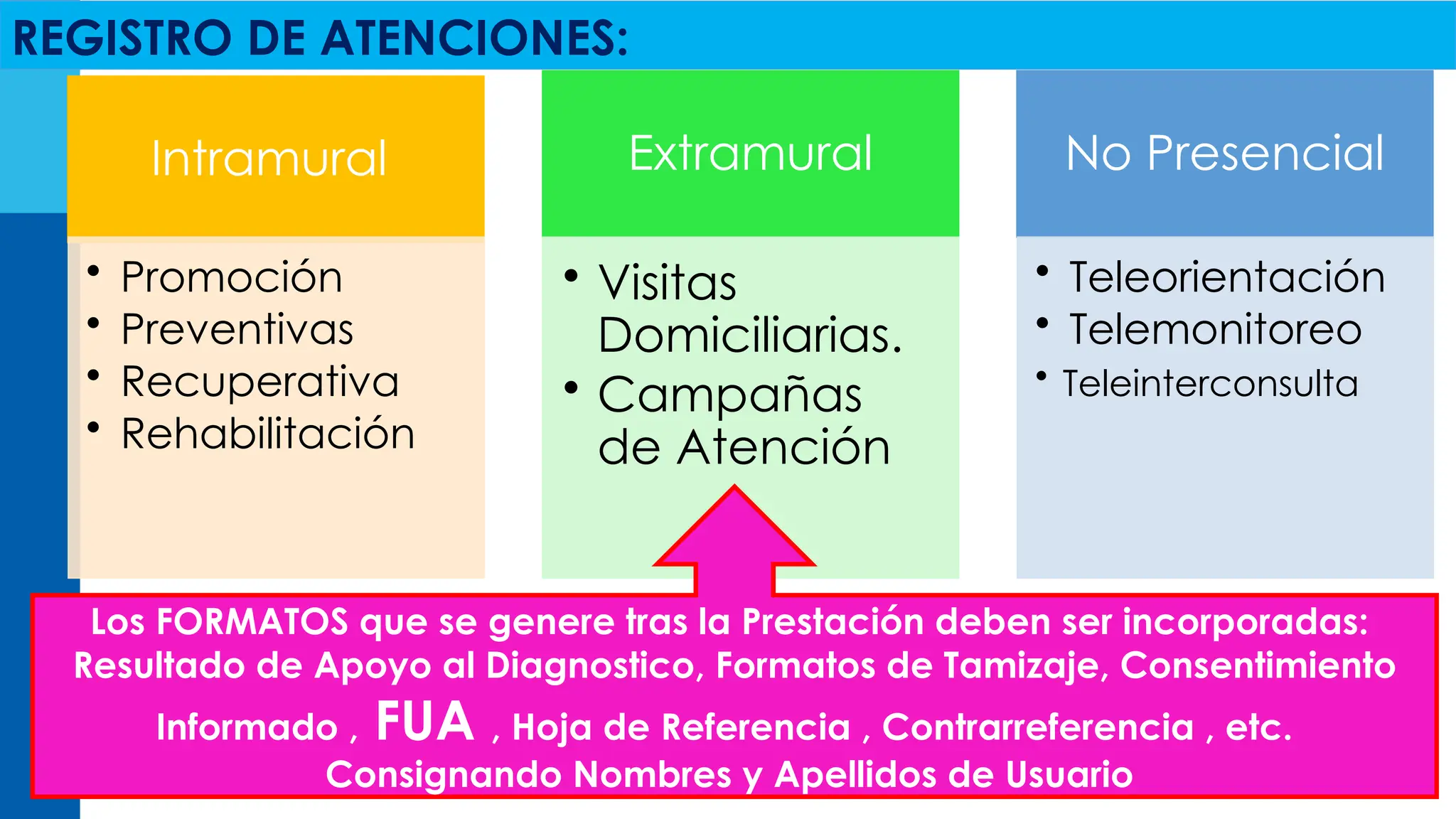 2.- PROCESO DE REGISTRO EN LA HISTORIA CLINICA.pptx