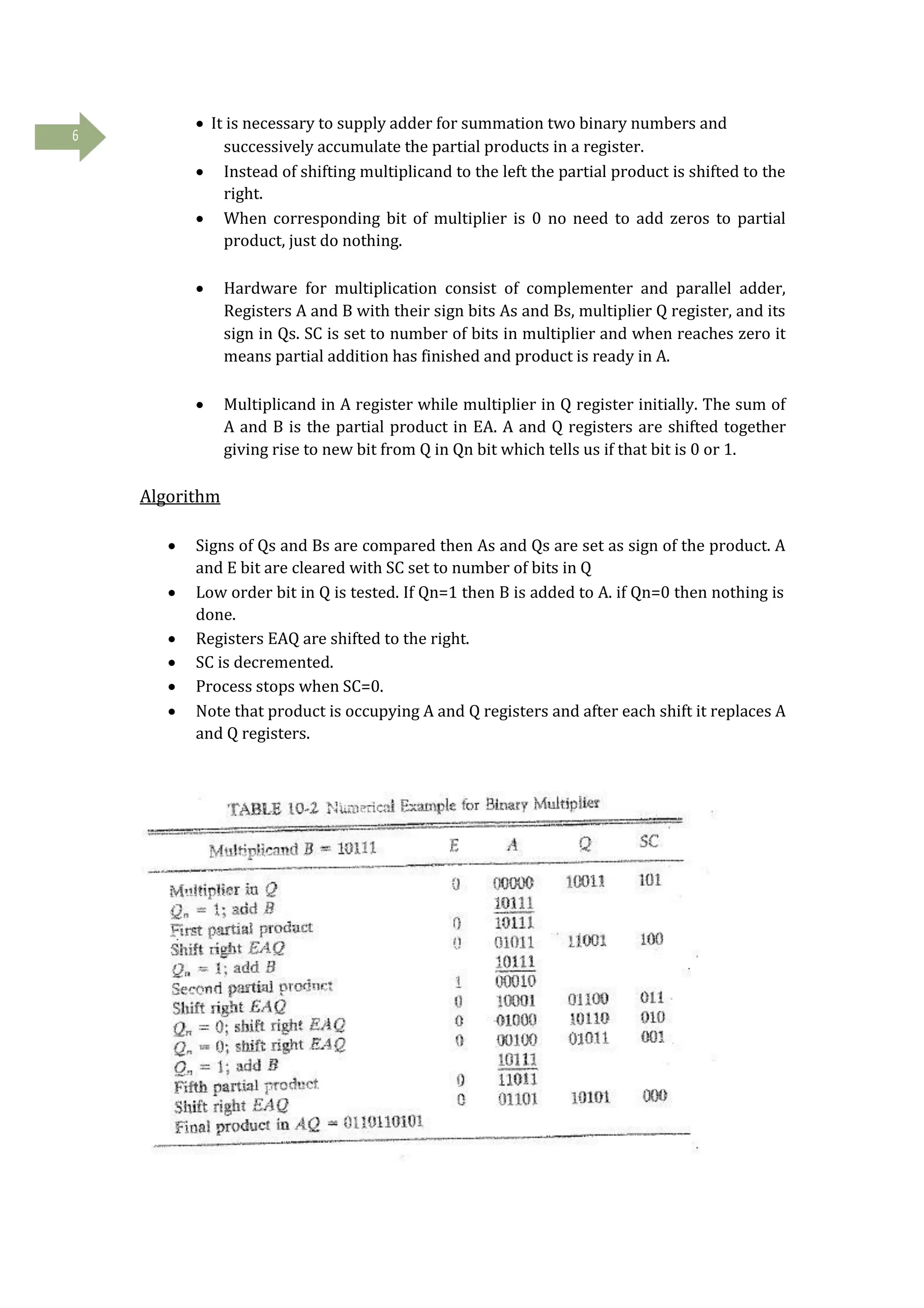 2.1COMPUTER ORG_ Computer Arithmetic.pdf