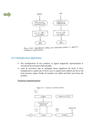 2.1COMPUTER ORG_ Computer Arithmetic.pdf