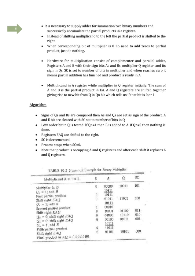 2.1COMPUTER ORG_ Computer Arithmetic.pdf