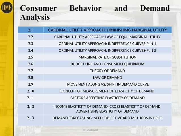 2.1.ppt- Cardinal Utility Approach in Business Eco | PPT