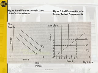 2.3.ppt-Law of Equi Marginal Utility in Business Eco | PPT