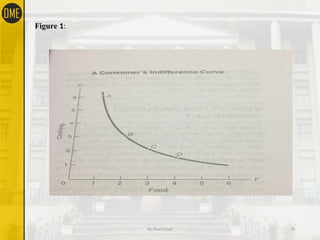 2.4.ppt-Ordinal Utility Approach in Economics | PPT