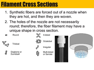 Textile Fiber Identification testing method | PPT