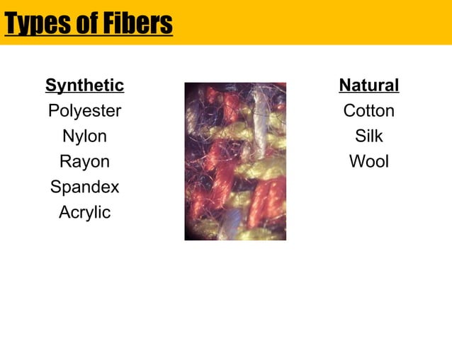 Textile Fiber Identification testing method | PPT