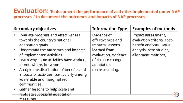 National Adaptation Plan Progress Reporting | PPTX