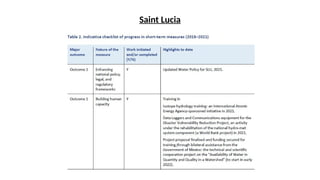 National Adaptation Plan Progress Reporting | PPTX