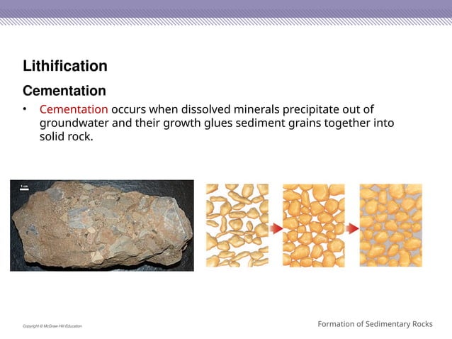 2. Formation of Sedimentary Rocks in Earth Science .pptx | Geology ...