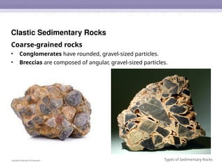 2. Formation of Sedimentary Rocks in Earth Science .pptx | Geology ...
