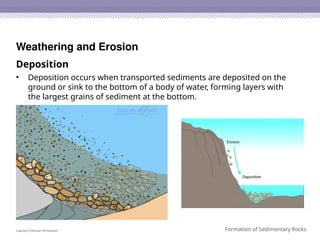 2. Formation of Sedimentary Rocks in Earth Science .pptx | Geology ...