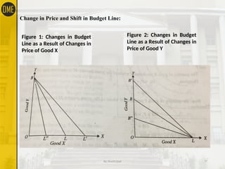 2.5.ppt-MARGINAL RATE OF SUBSTITUTION in Micro Economics | PPT