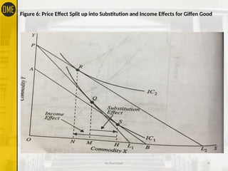 2.5.ppt-MARGINAL RATE OF SUBSTITUTION in Micro Economics | PPT