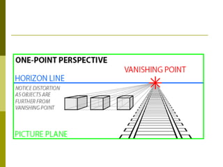 One Point Perspective Presentation Perspective | PPT