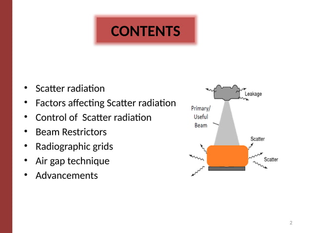 2. Scatter Radiation, Production and control by joginder.pptx