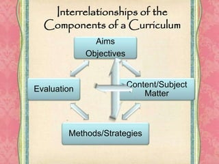 2.-Components-of-Curriculum-Planning.pptx