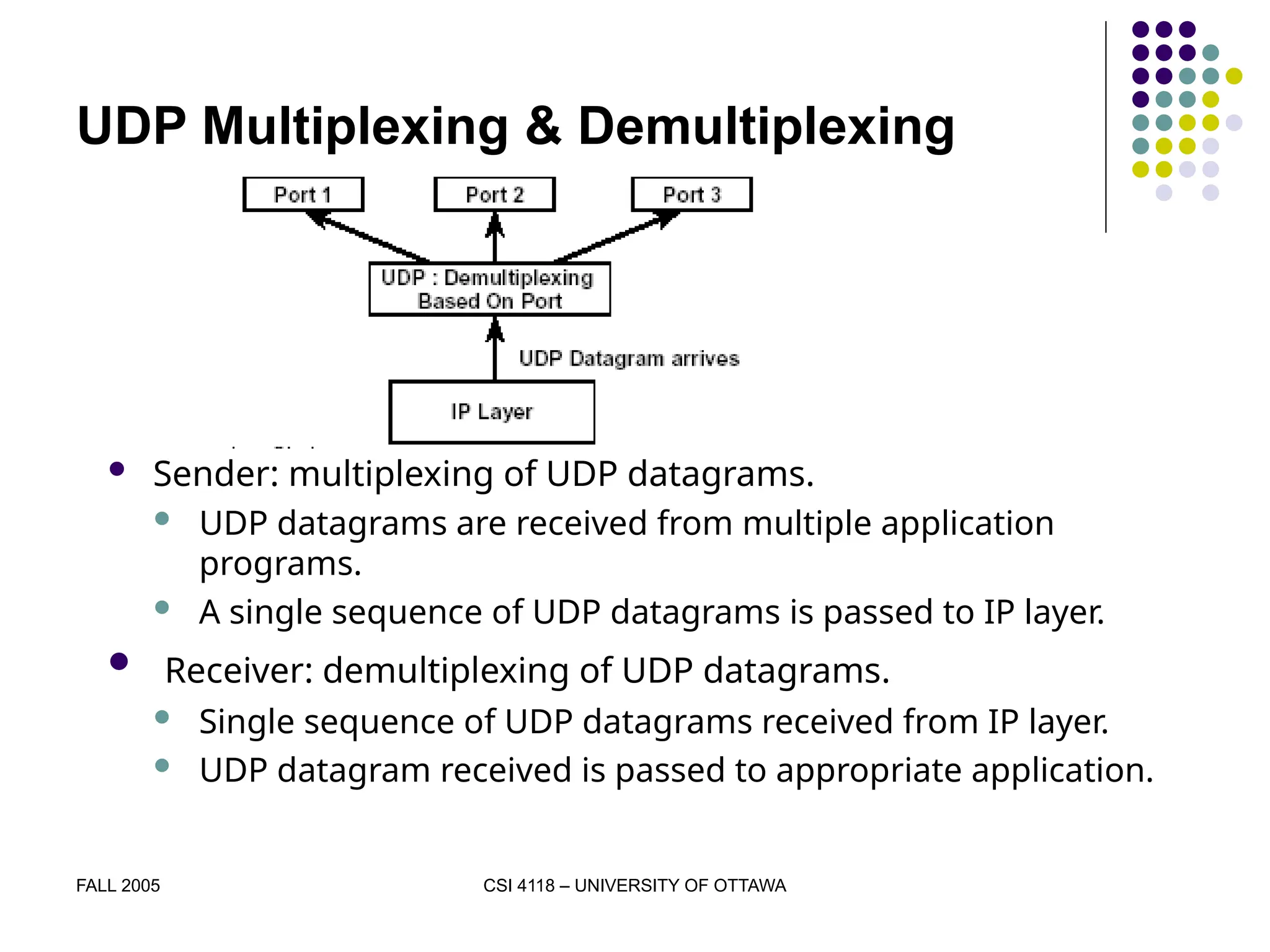 Udp Protocol Description In Computer Network Ppt Computer