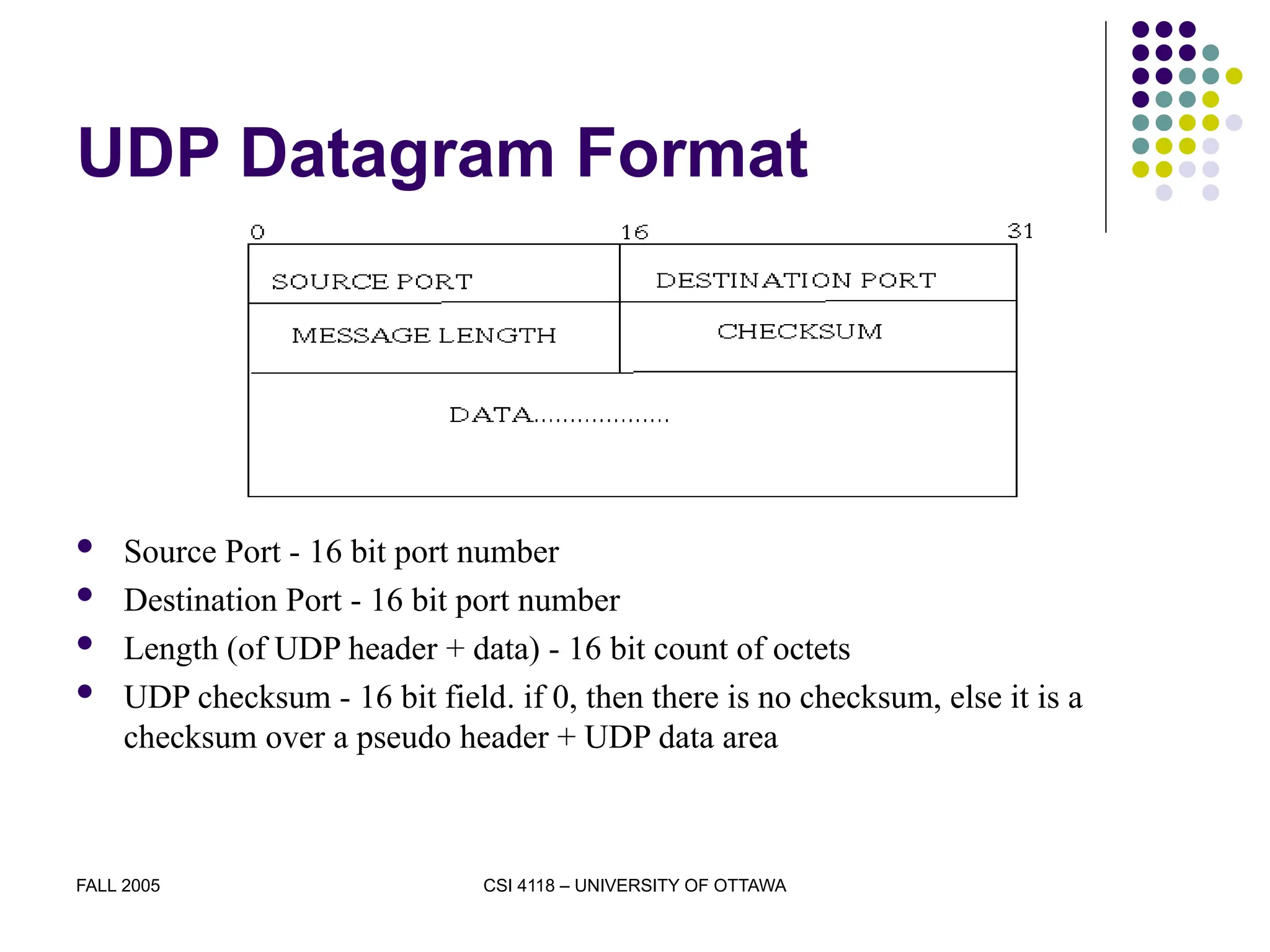 UDP protocol description in computer network | PPT | Computer Networking | Computing